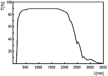 Lithium Triborate (LBO)